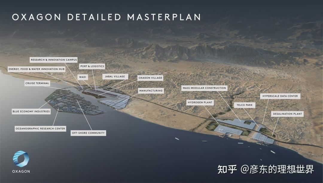 超级未来城市：沙特阿拉伯 Neom （未来生存的大基建！） - 知乎