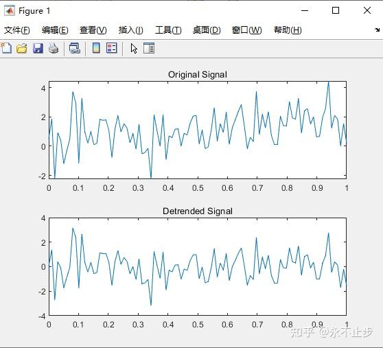 MATLAB中detrend函数用法 - 知乎