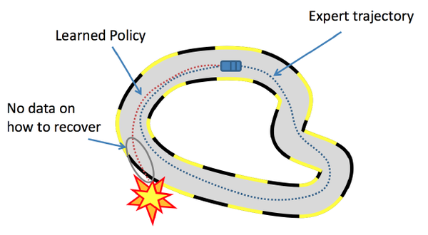 AD2. 模仿学习(Imitation Learning) - 知乎