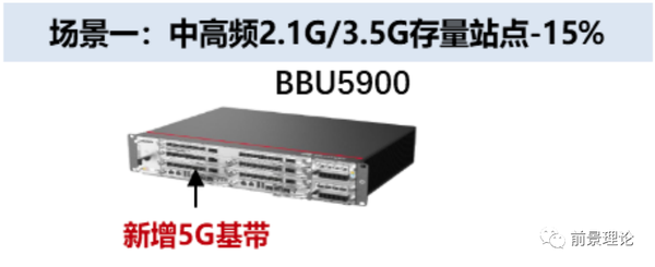 电信15M NR，800M重耕方案 - 知乎