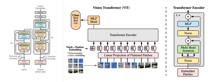 遥感影像目标检测:从cnn(faster Rcnn)到transformer(detr) 知乎