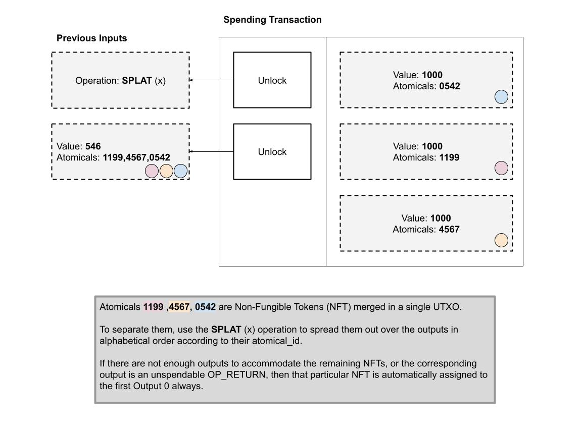 Atomical协议学习 - 知乎
