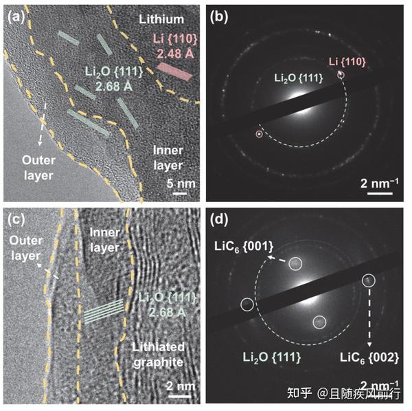 负极电极电势在SEI结构演化中的关键作用 - 知乎
