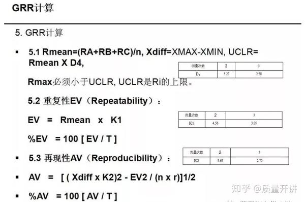 MSA中GRR的重复性和复现性 - 知乎