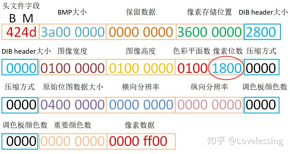 BMP图像文件完全解析 - 知乎