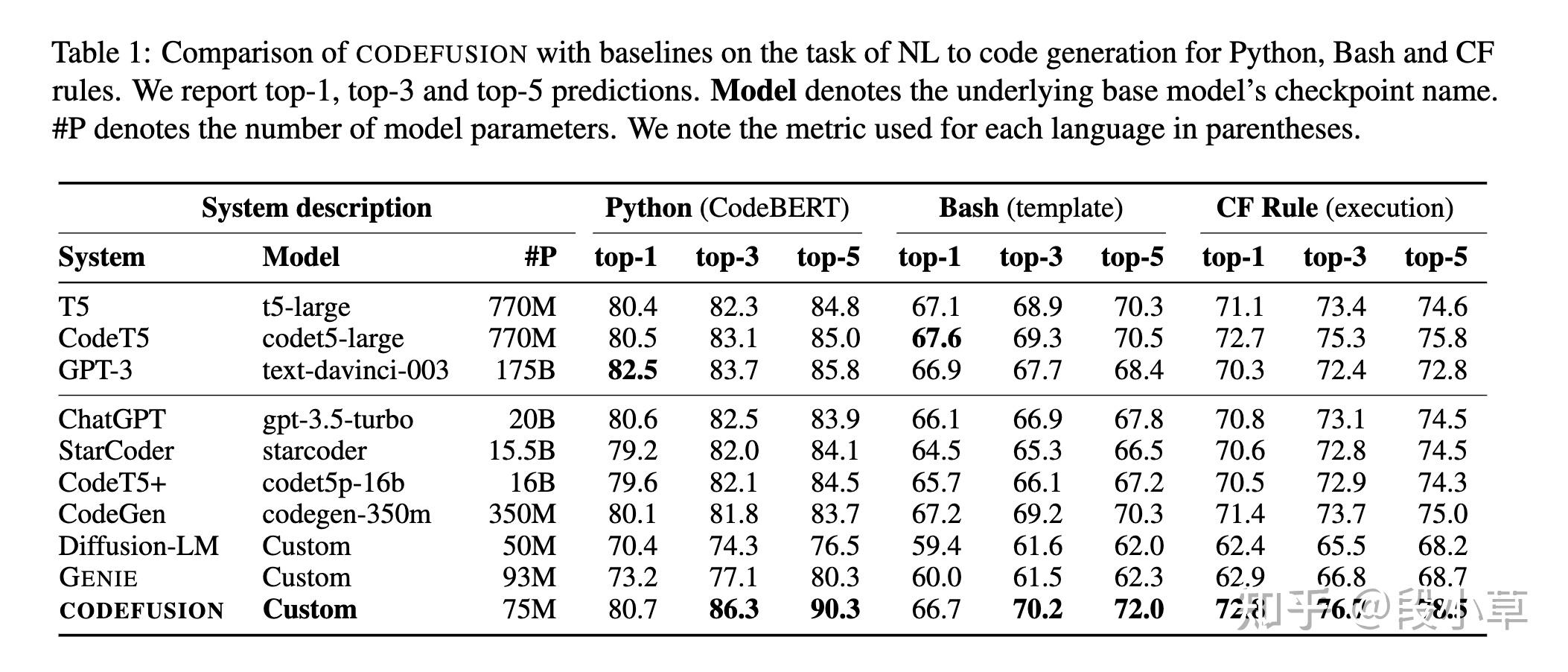 如何看待微软论文声称 ChatGPT 是 20B (200亿) 参数量的模型？ - 知乎