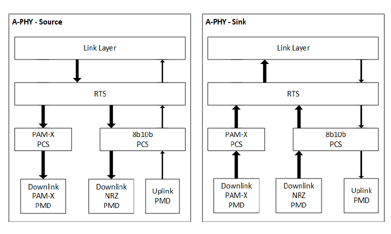 MIPI APHY：专为汽车而生 - 知乎