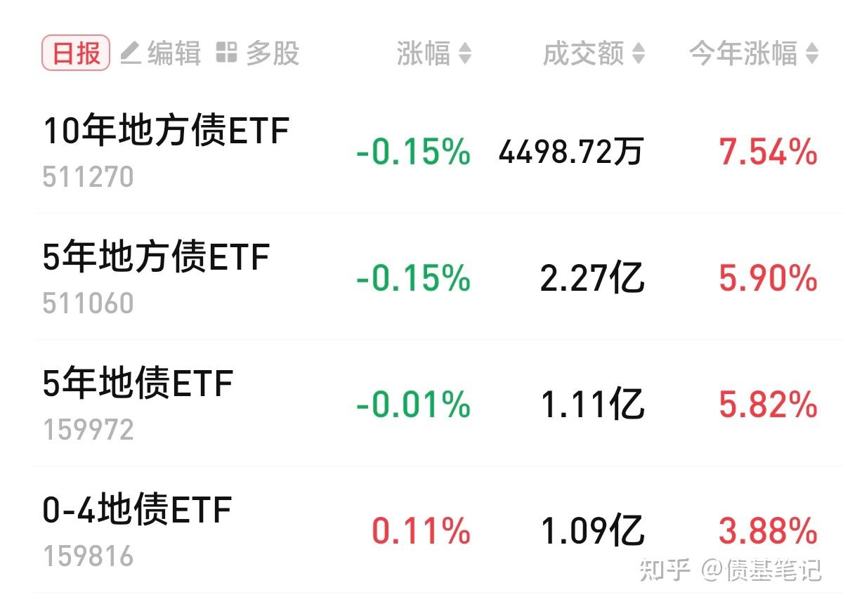 【债券ETF】20241118，股债双杀，30年国债指数下跌0.86%，别慌！ - 知乎