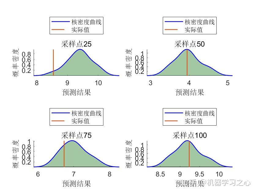 区间预测 Matlab实现lstm Adaboost Abkde的集成学习长短期记忆神经网络自适应带宽核密度估计多变量回归区间预测 知乎