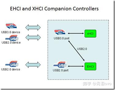 让你的操作快人一步（一） U..USB接口相关极致电竞优化 - 知乎