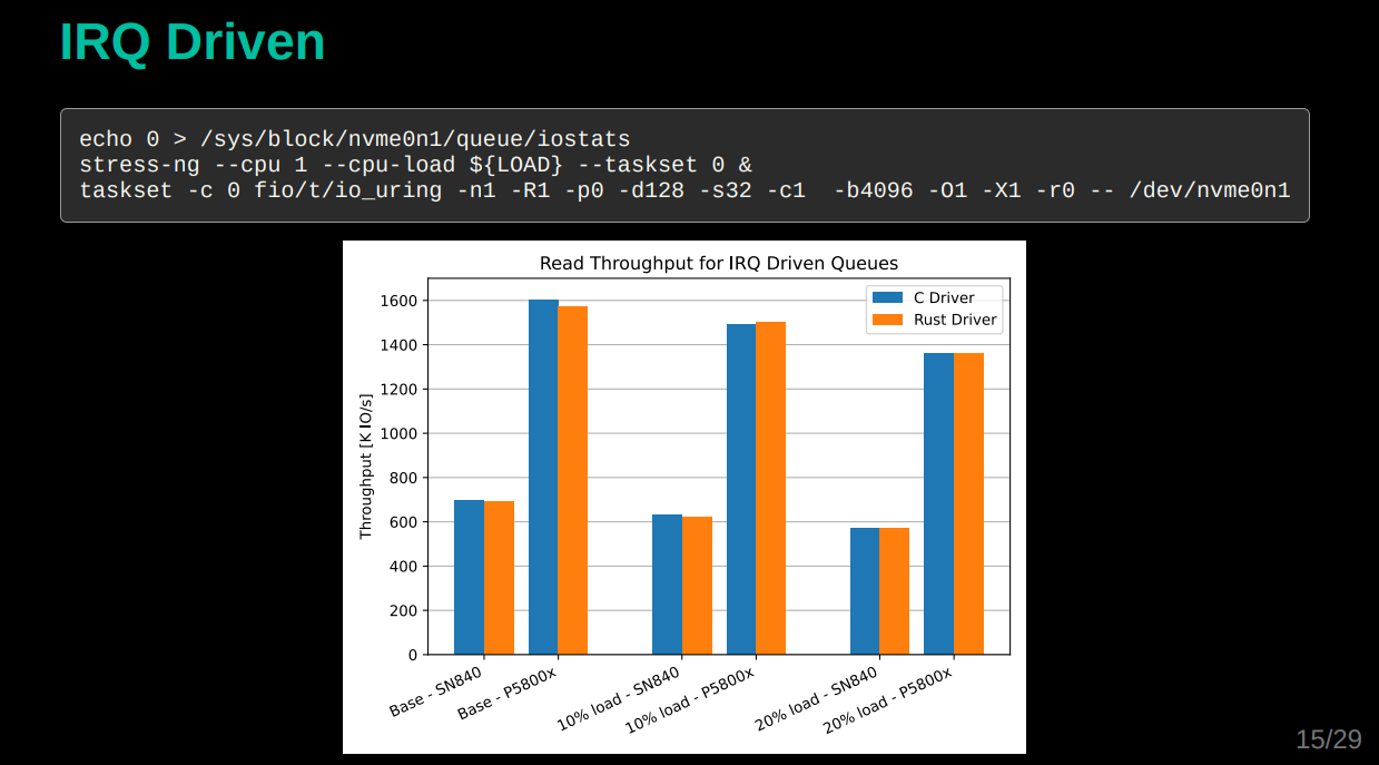 Rust Linux 驱动程序能够实现与 C 驱动程序相当的性能 - 知乎