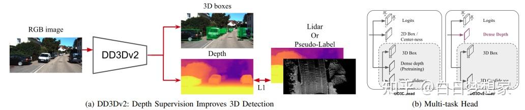 DD3D V2——单目3D目标检测 - 知乎
