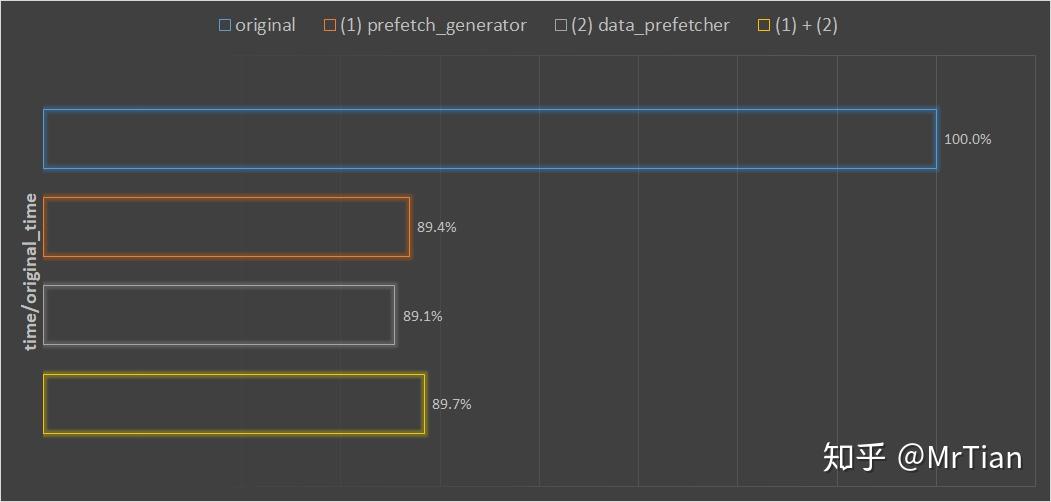 给训练踩踩油门 —— Pytorch 加速数据读取 知乎