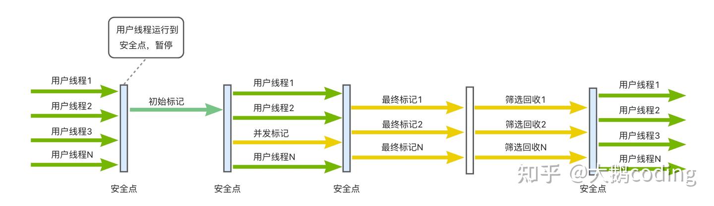 Java性能优化之JVM GC（垃圾回收机制） - 知乎
