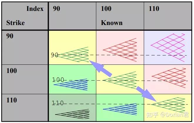 理解期权交易中的“sticky delta"法则 - 知乎