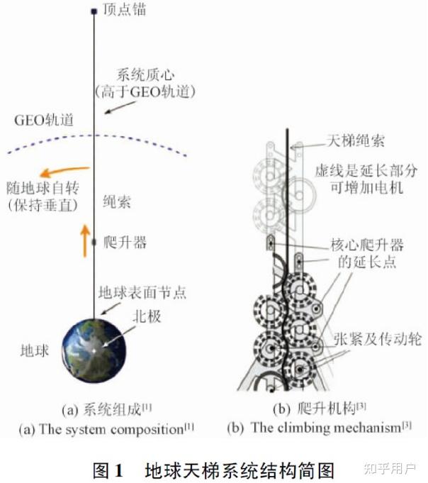 从合理性出发，流浪地球和三体动画的太空电梯哪个更好实现？ - 知乎