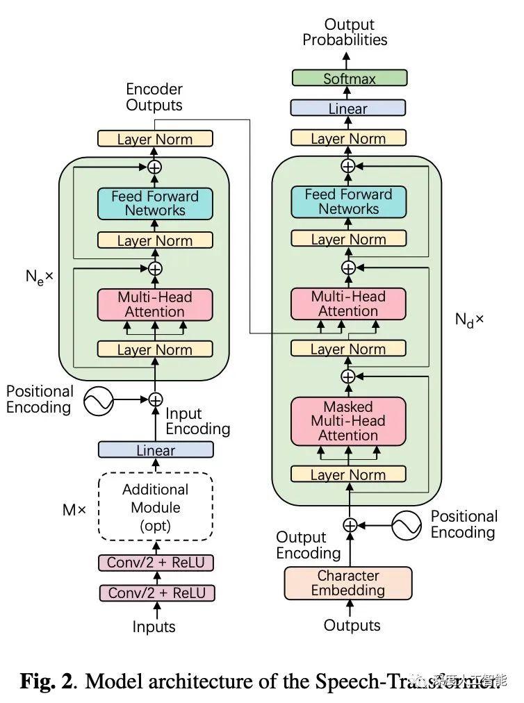 AIGC之文本内容生成概述（下）——GPT - 知乎