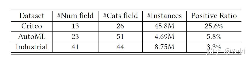 一种CTR预估中连续特征的Embedding学习框架 - AutoDis - 知乎