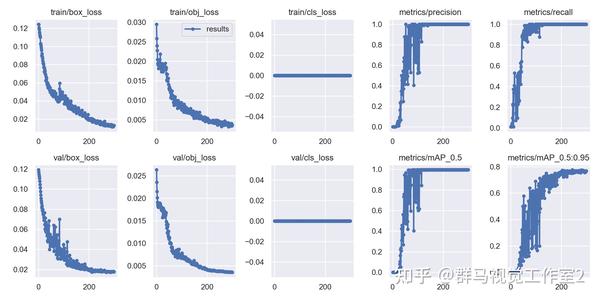 Python基于yolov7的绝缘子缺陷检测系统源码＆部署教程＆数据集 知乎