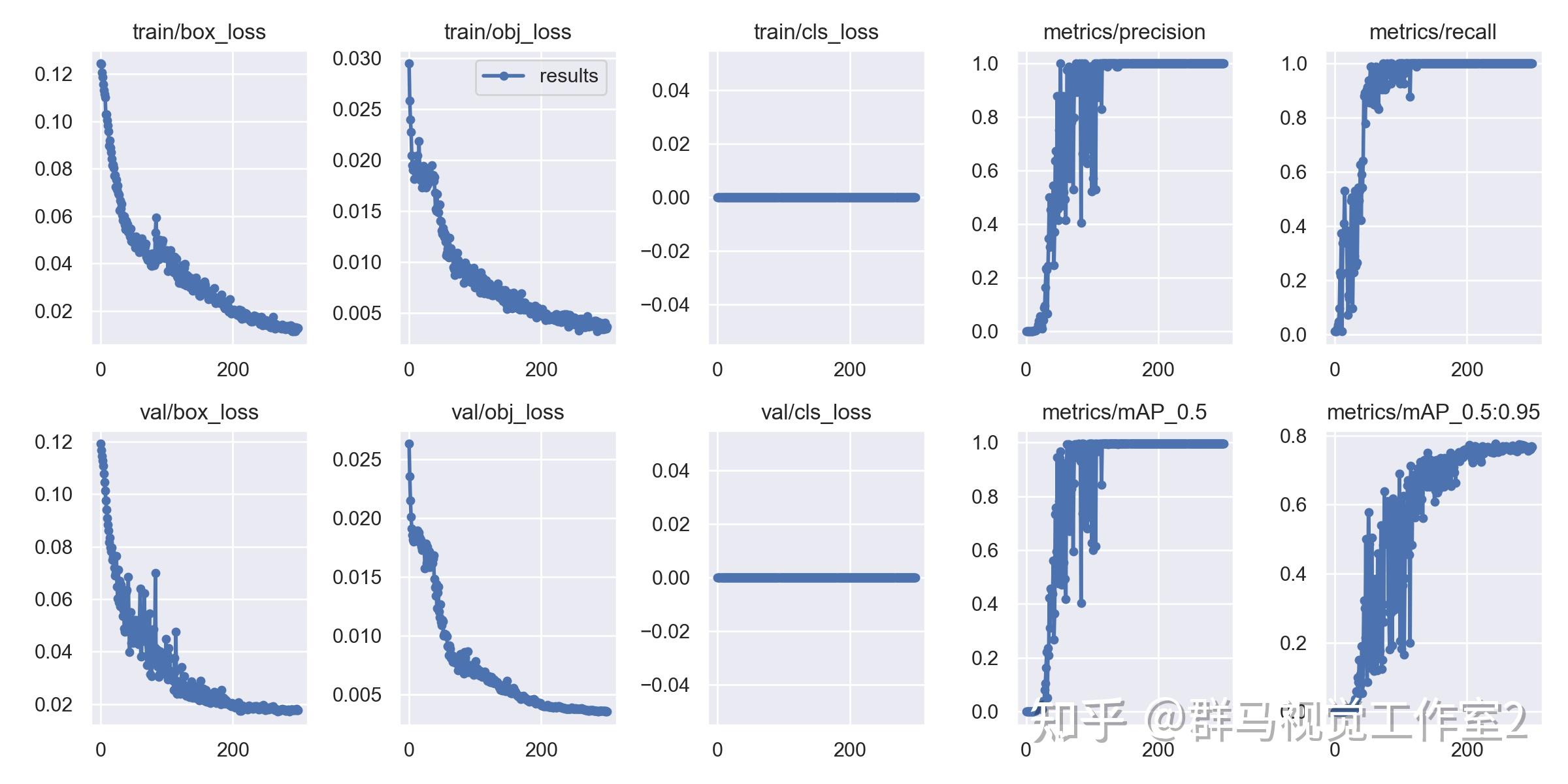 Python基于yolov7的绝缘子缺陷检测系统源码＆部署教程＆数据集 知乎
