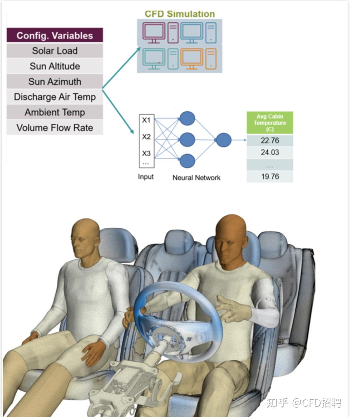 独家解析：人工智能（AI）参与CFD的案例集（一） - 知乎