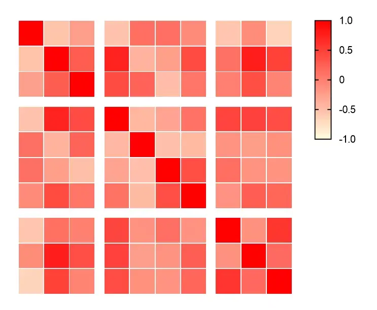 如何用GraphPad Prism绘制热图 - 知乎
