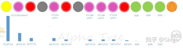 深度学习主要网络结构总览（含代码） - 知乎