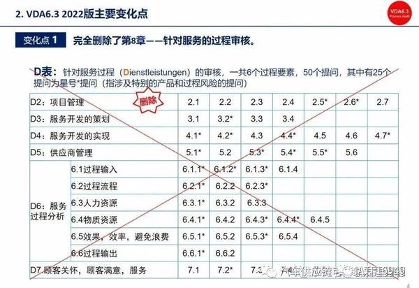 VDA 6.3：2023（第四版）新版标准正式发布 - 知乎