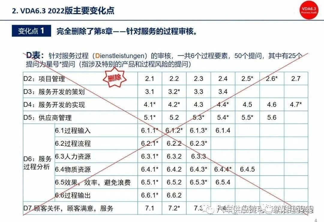 VDA 6.3：2023（第四版）新版标准正式发布 - 知乎