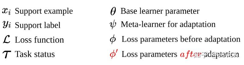 Meta-Learning with Task-Adaptive Loss Function for Few-Shot Learning - 知乎