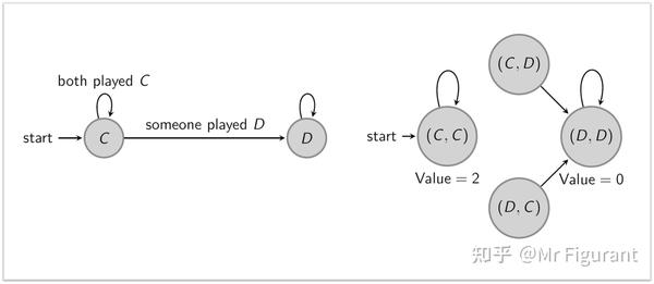 博弈论05：重复博弈的长期关系 - 知乎