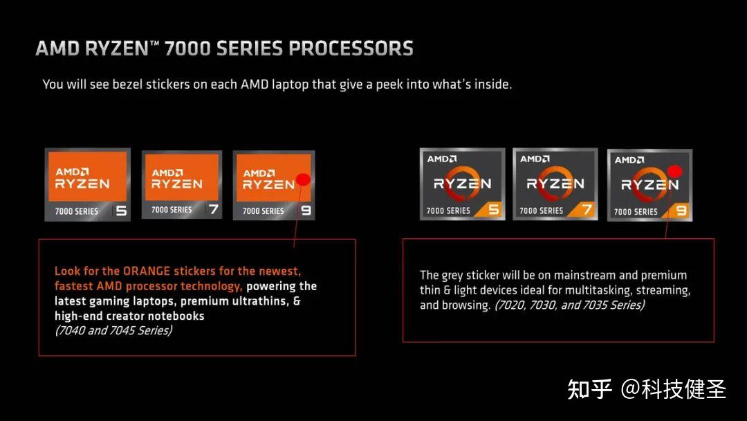 AMD R7 7840HS 首发性能揭秘，你对该产品有哪些期待？ - 知乎