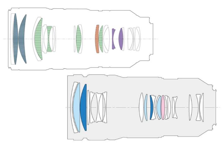 昨日之歌：索尼 FE 70200mm F2.8 GM ＆ 松下 Lumix 70-200mm F2.8 S-Pro - 知乎