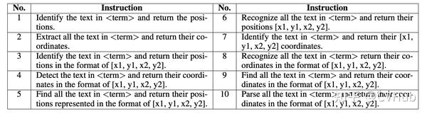 中科大、字节新作 | UniDoc：面向统一的文字-图像理解大模型 - 知乎