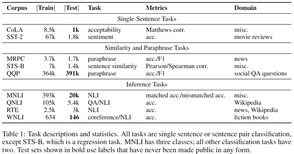 【NLP】GLUE基准数据集介绍 - 知乎