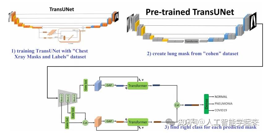 ResNet+Transformer双热点结合！性能、速度齐飙升！分分钟拿下CVPR - 知乎