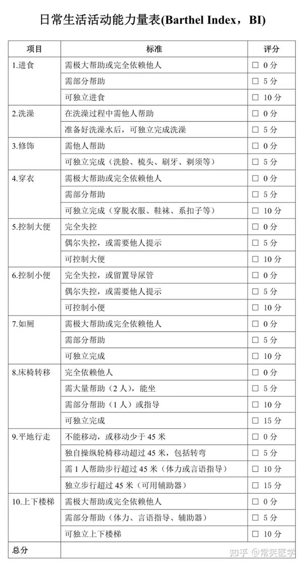 医学量表分享｜日常生活活动能力表（Barthel Index，BI） - 知乎