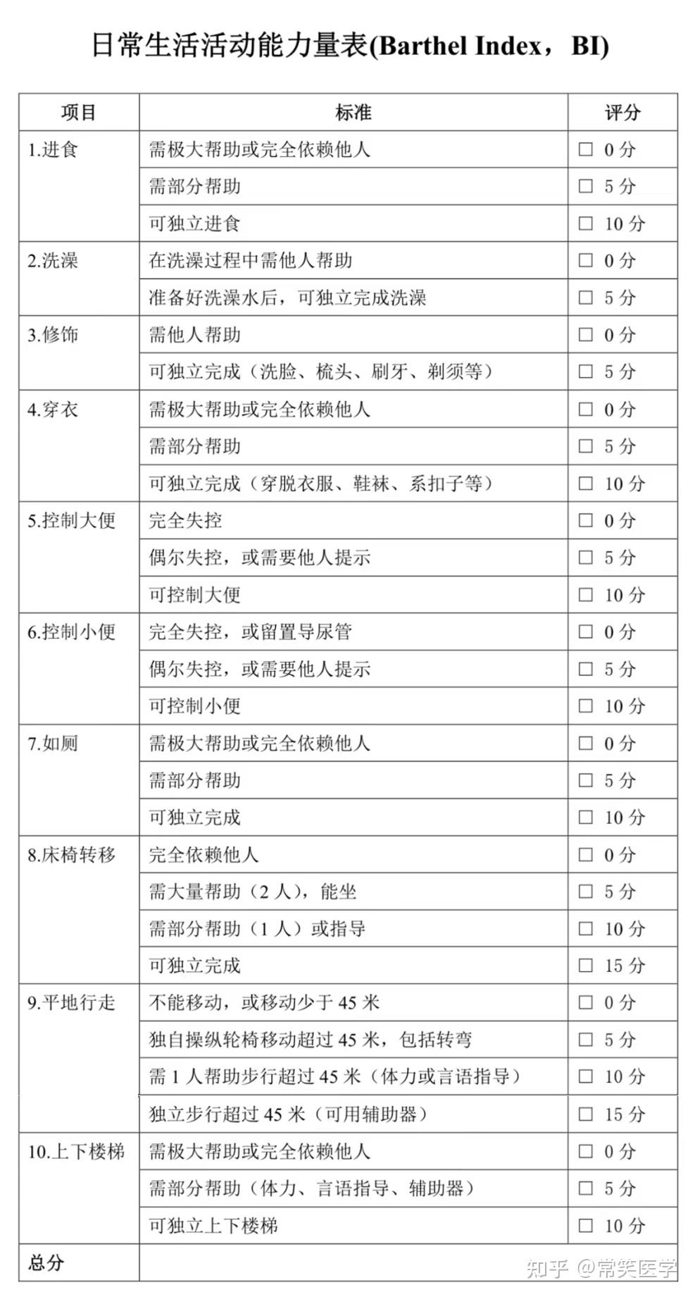 医学量表分享｜日常生活活动能力表（Barthel Index，BI） - 知乎