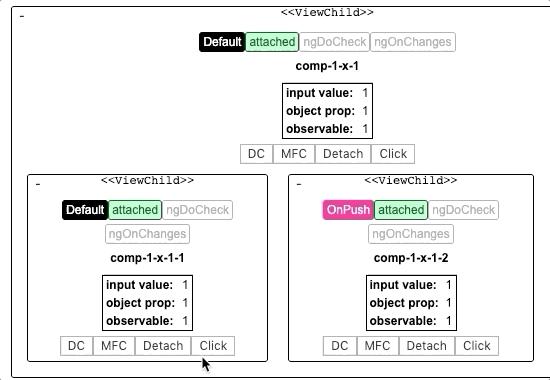 一文弄懂 Angular 变更检测 - 知乎