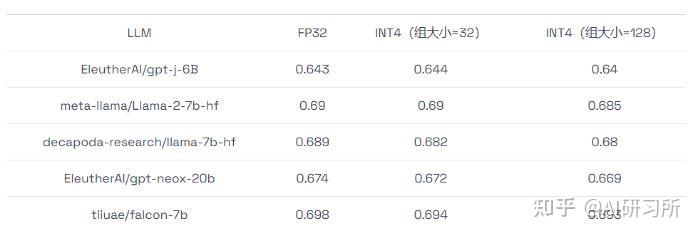 如何在CPU上进行高效大语言模型推理 - 知乎