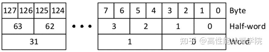HVX 优化技术-HVX 指令介绍 - 知乎