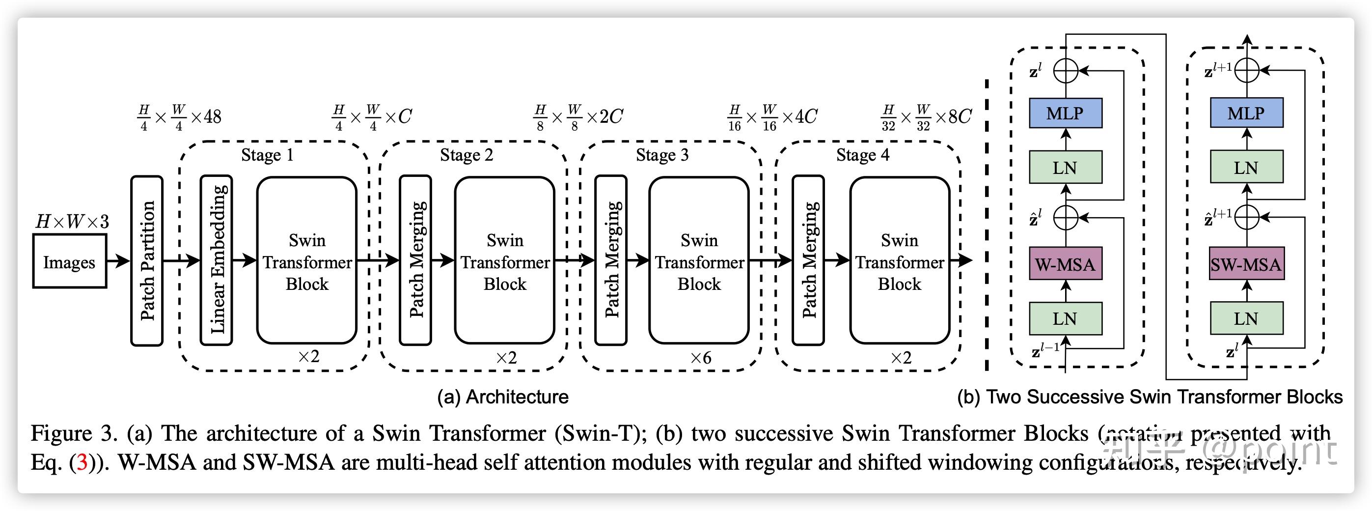 Swin Transformer for Segmention 学习记录 - 知乎