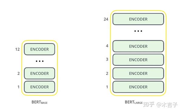 BERT复习笔记（1） - 知乎
