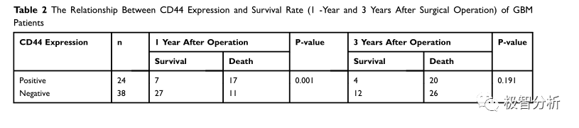 PICOT模式——实现临床研究的起步 - 知乎