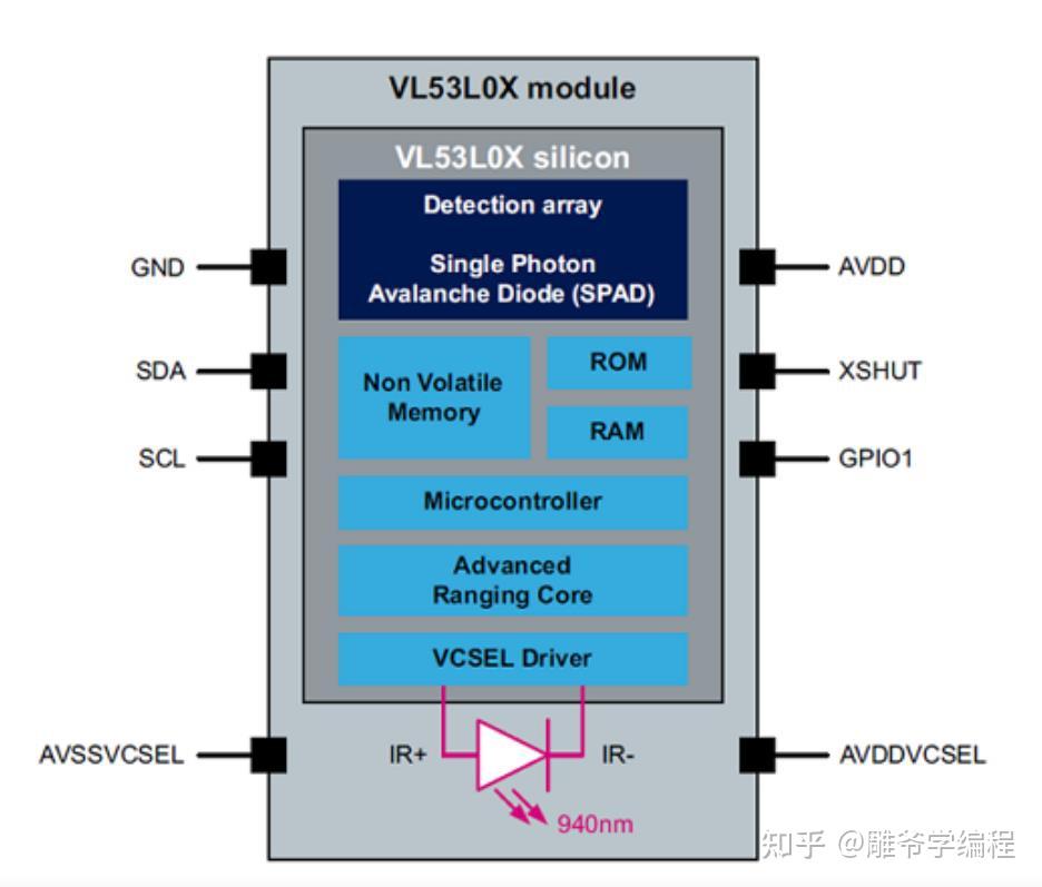 【雕爷学编程】Arduino动手做（158）---VL53L0X激光测距模块 - 知乎