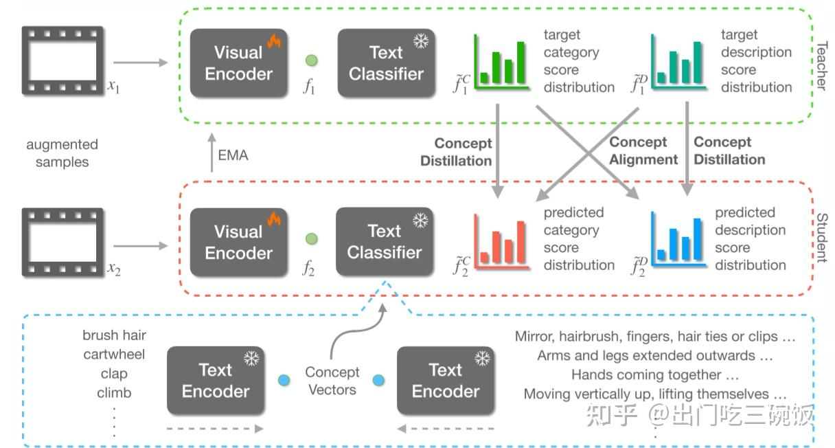 如何评价 Kaiming 团队新作 Masked Autoencoders (MAE)？ - 知乎