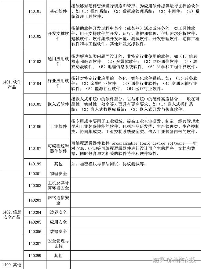 CNAS-AL06 实验室认可领域分类 - 知乎