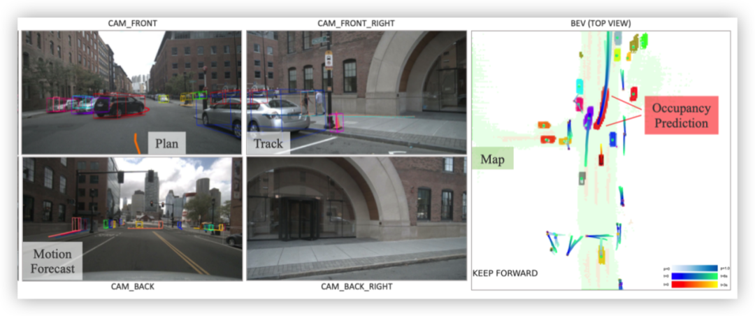 深入BEV感知中的魔鬼细节：综述、评估和秘诀 - 知乎