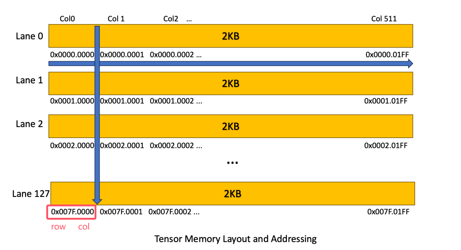 NVIDIA Blackwell架构TensorCore分析(1) - 知乎