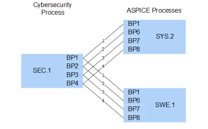 如何减少ASPICE评估的时间 - 知乎